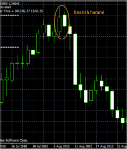 Trading Binaries with the Fibonacci Tool - BinaryOptions.net