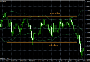 Range Trading Strategy - Full Explanation and Guide