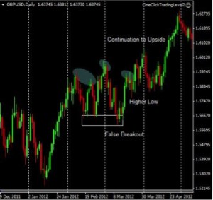 The Head and Shoulders Continuation Pattern - BinaryOptions.net