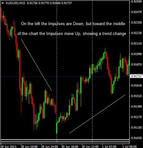 Tips on How to Trade With the Trend and Spot Reversals - BinaryOptions.net