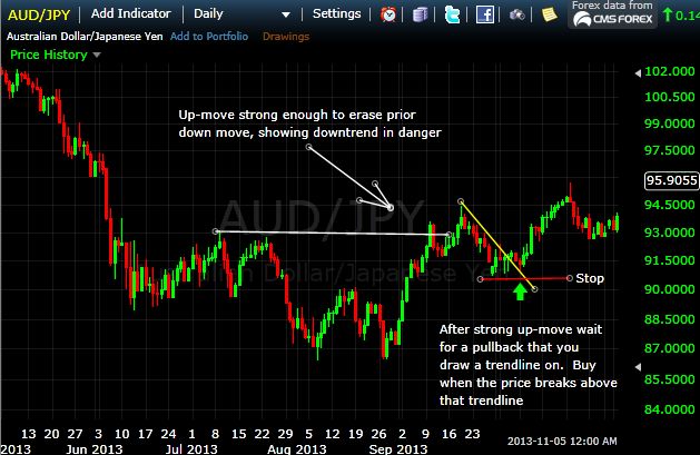 Simple Trend Reversal Strategy - Downtrend to Uptrend Simple Trend Reversal Strategy - Downtrend to Uptrend
