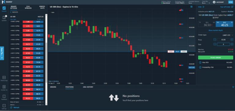 Nadex review - Call spreads, Strategy, Demo and How To's