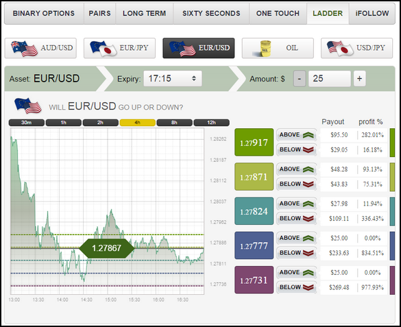 SpotOption Binary Option Platform Get Better