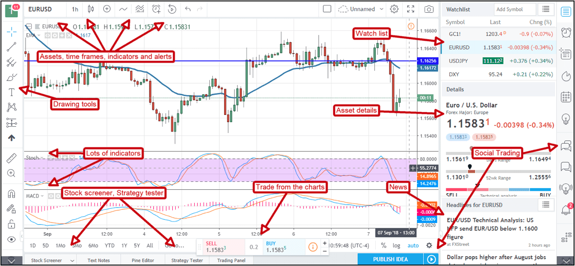 TradingView BinaryOptions