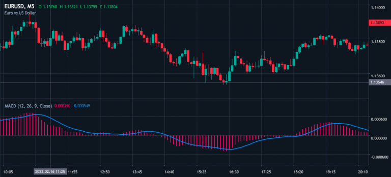 Binary Options Strategy - All Trading Strategies Reviewed