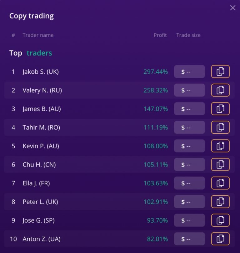 Binary Options Hacks - Tips For Next Level Results