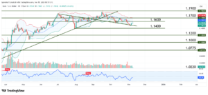 Longest U.S. Shutdown Threatens Another Major Release: CPI