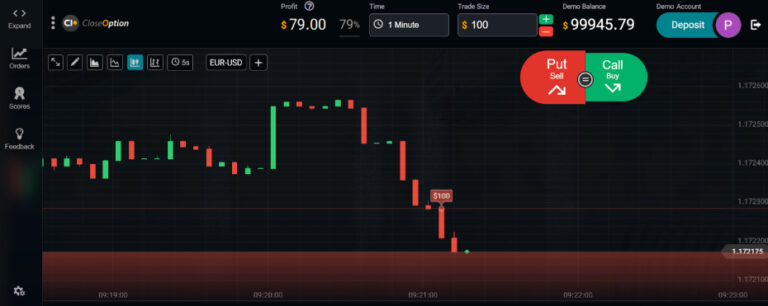 Binary Options Trading Guide In The US 2026