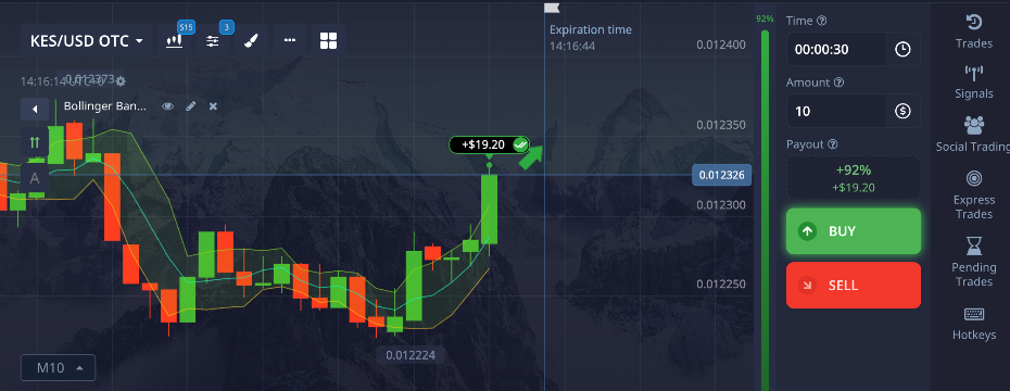 Binary Options Trading in Kenya - BinaryOptions.net